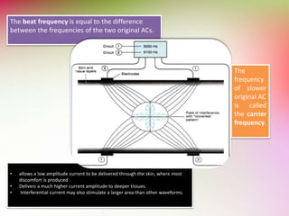 Types of currents in Electrotherapy.pptx