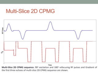myelin presentation | PPT