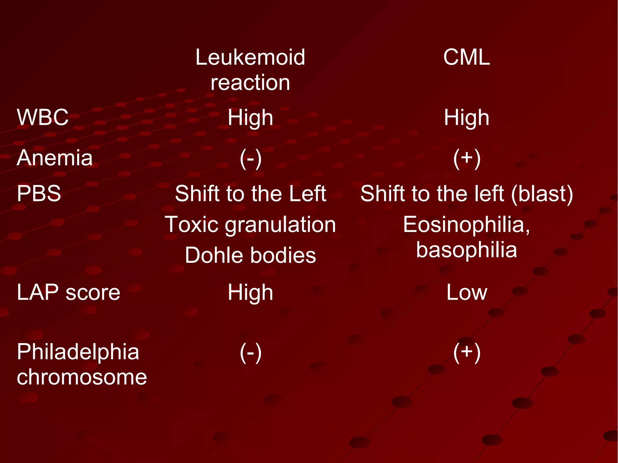 Myeloproliferative disorders | PPT