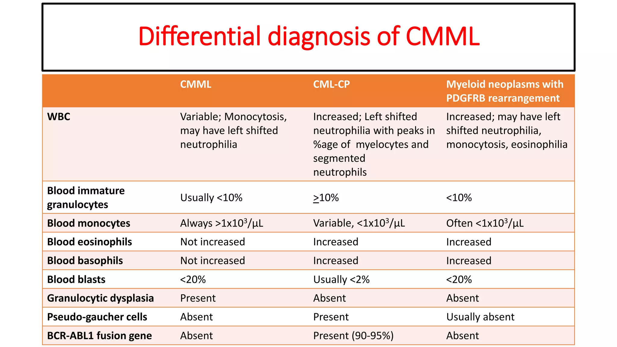 Adult Myelodysplastic/myeloproliferative neoplasms | PPTX
