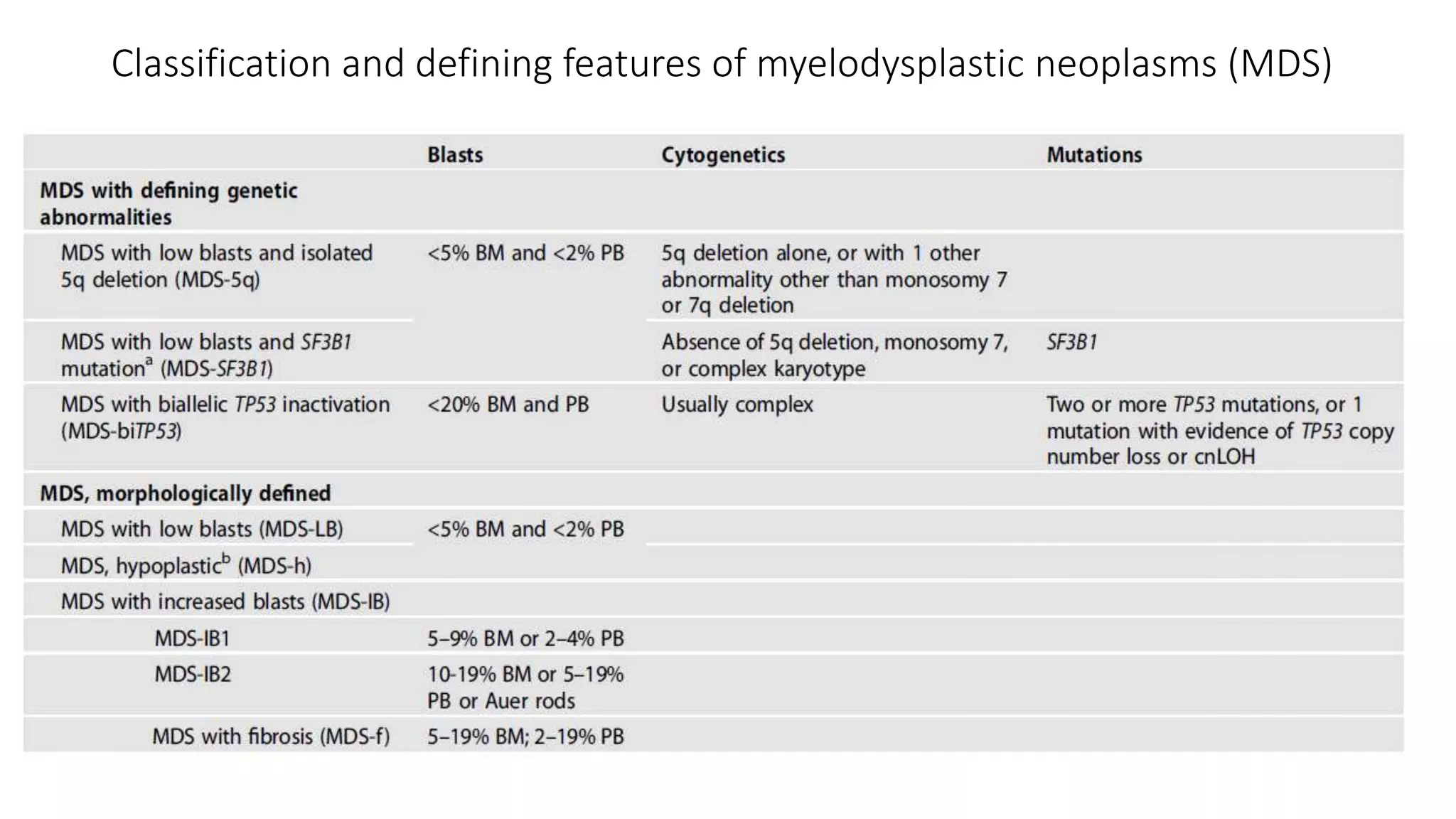 Myelodysplastic neoplasms.pptx