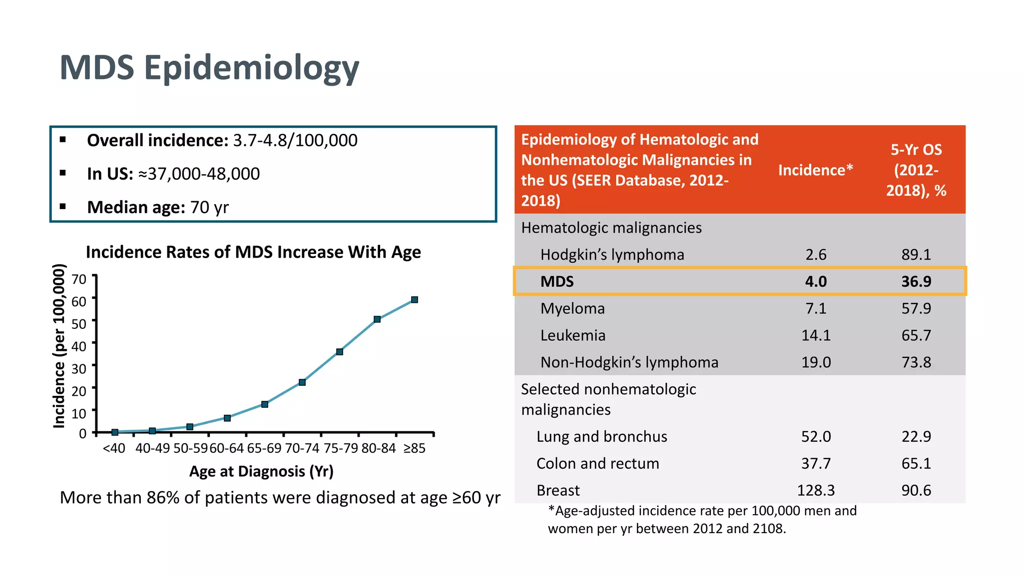 Myelodysplastic neoplasms.pptx