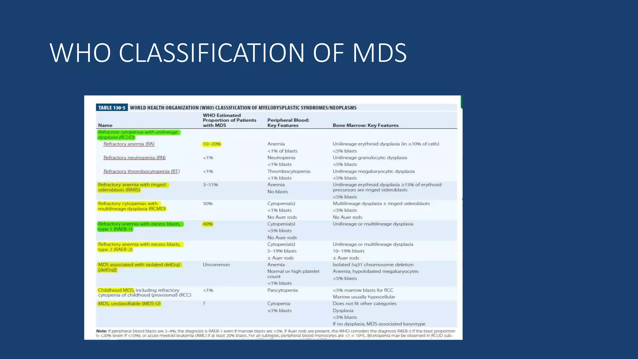 Myelodysplastic syndrome | PPTX