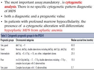 Myelodysplastic syndrome | PPTX