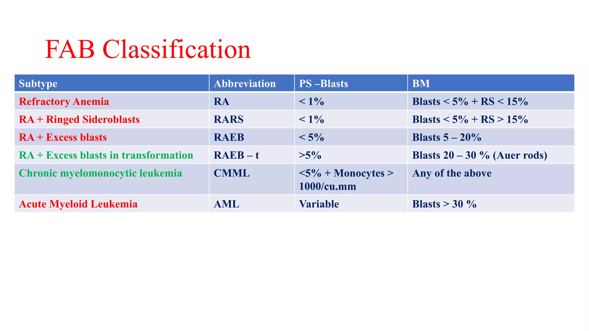 Myelodysplastic Syndrome.pptx