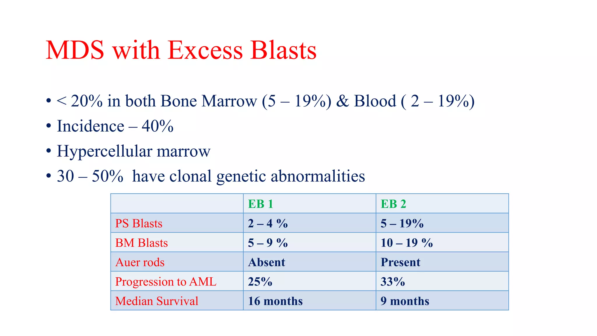 Myelodysplastic Syndrome.pptx