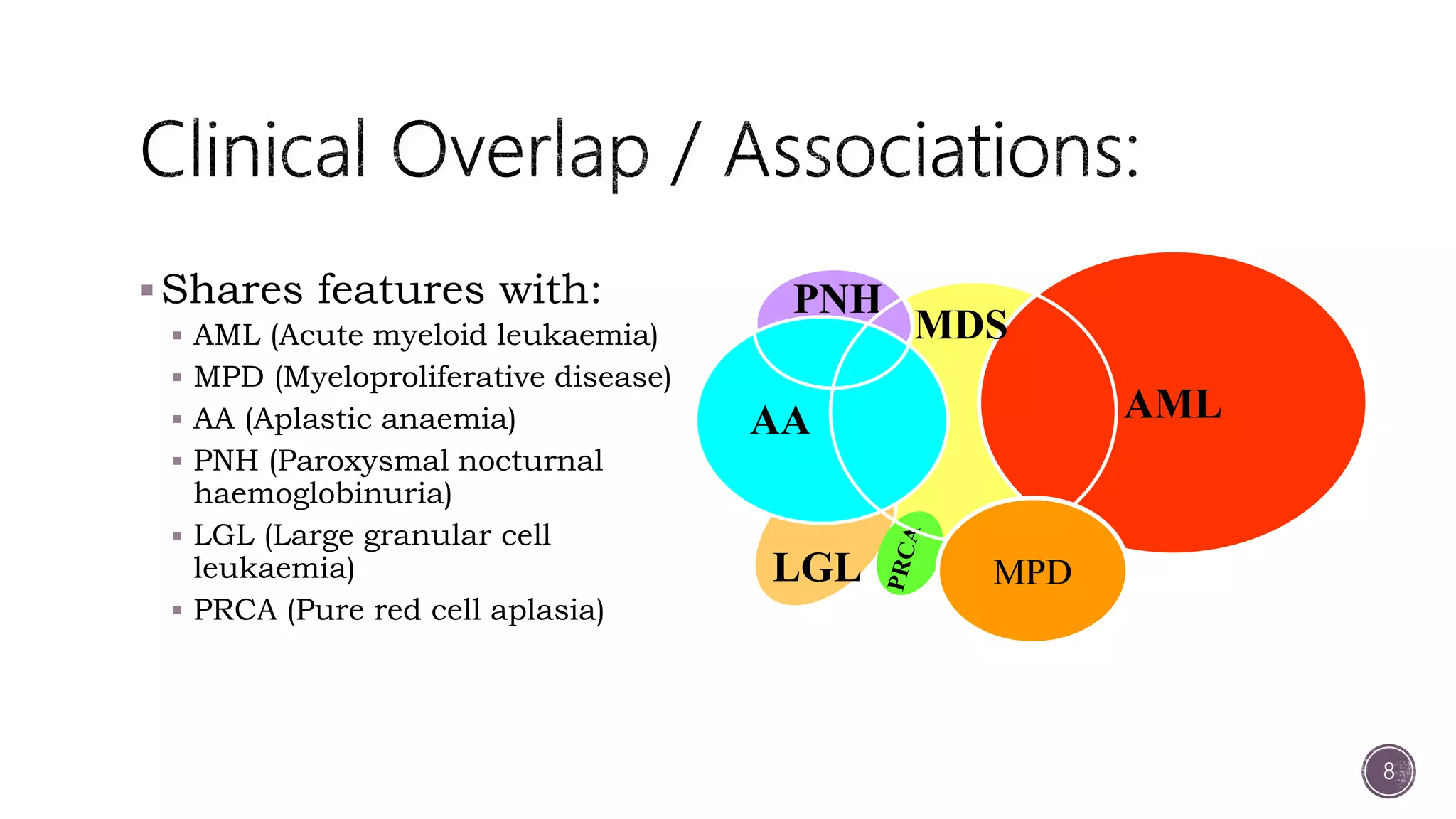 MYELODYSPLASTIC SYNDROME-3.pptx