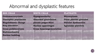 MYELODYSPLASTIC SYNDROME-3.pptx