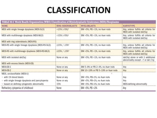 Myelodysplastic syndromes | PPTX