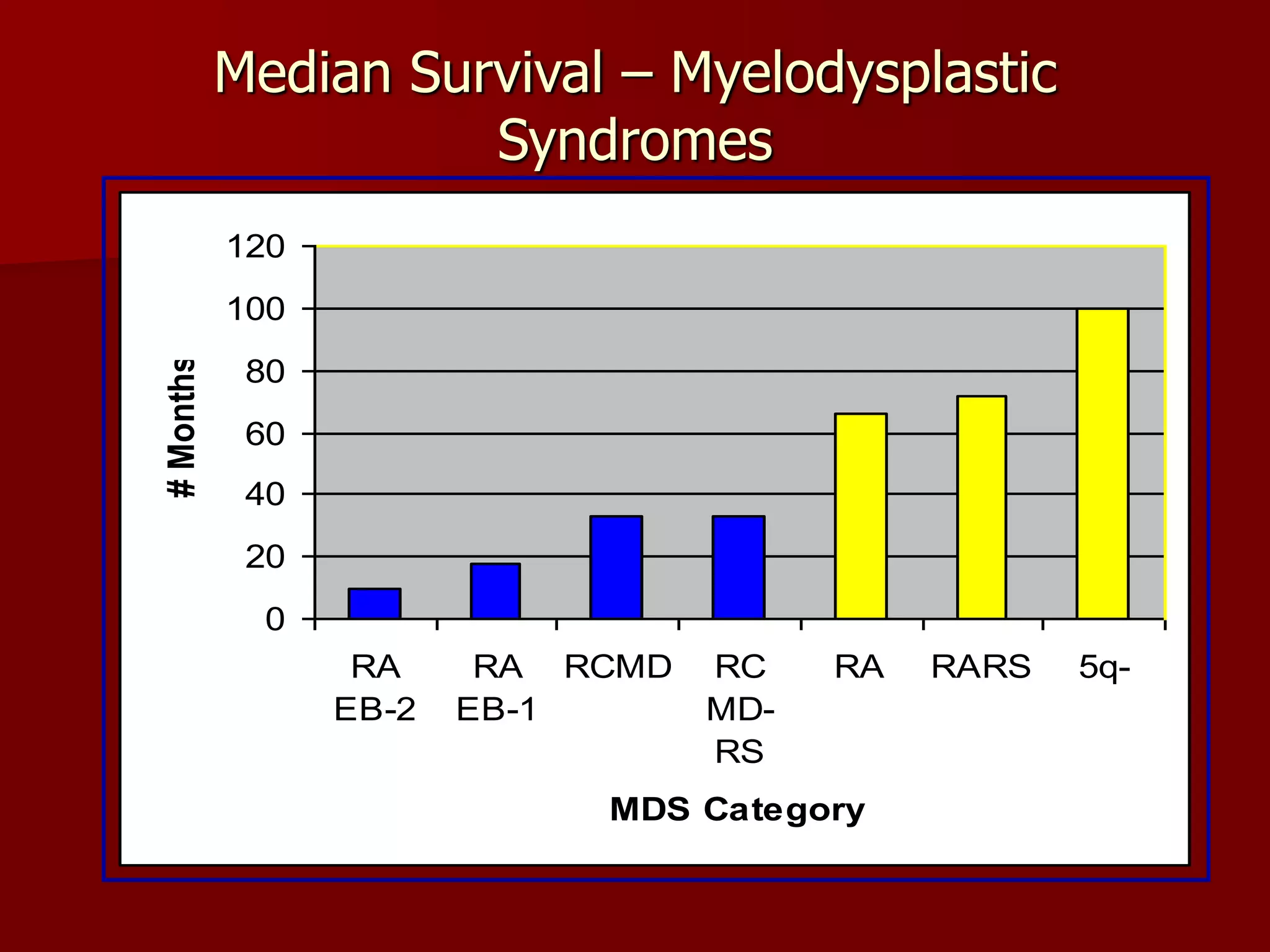 myelodysplastic_syndromes.ppt