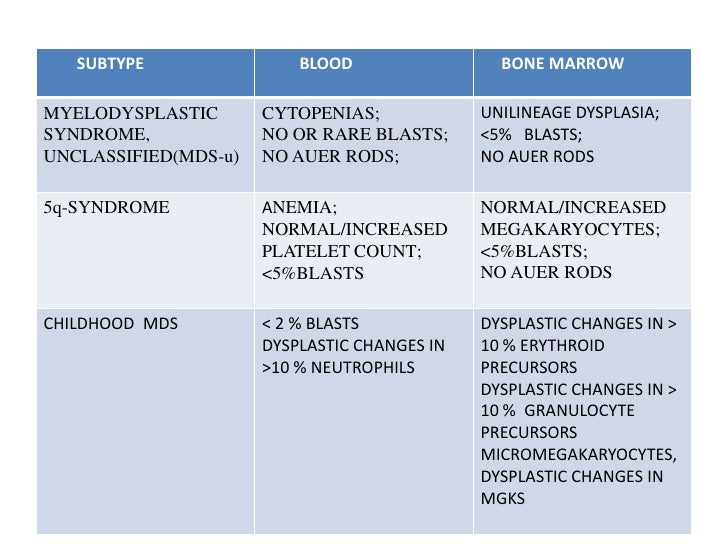 Myelodysplastic Syndromes ppt