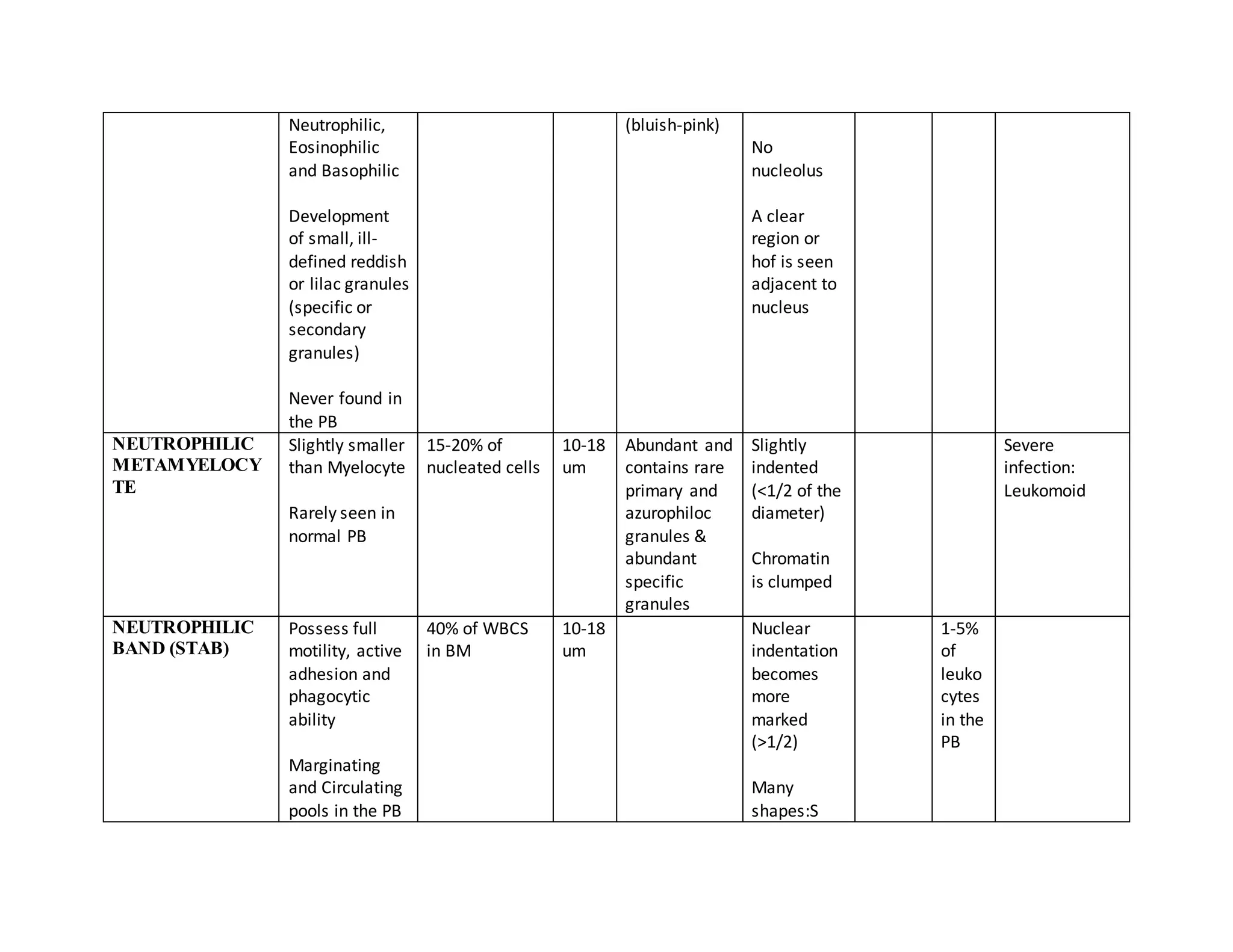 Myeloid Series | DOCX