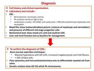 Myeloid disorders | PPTX