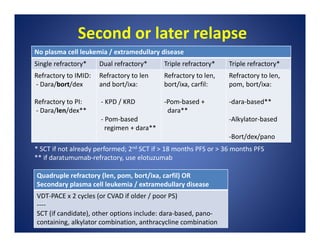 Ohio State's ASH Review 2017 - Update in Myeloma | PPT