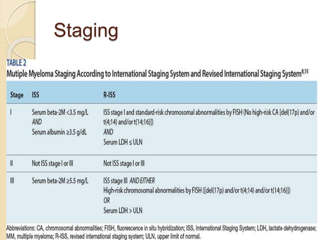 Myeloma & spep interpretation Marwa Khalifa