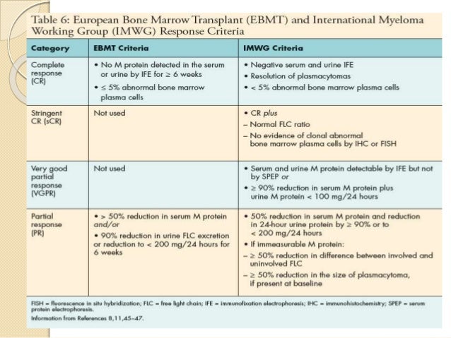 Myeloma & spep interpretation Marwa Khalifa