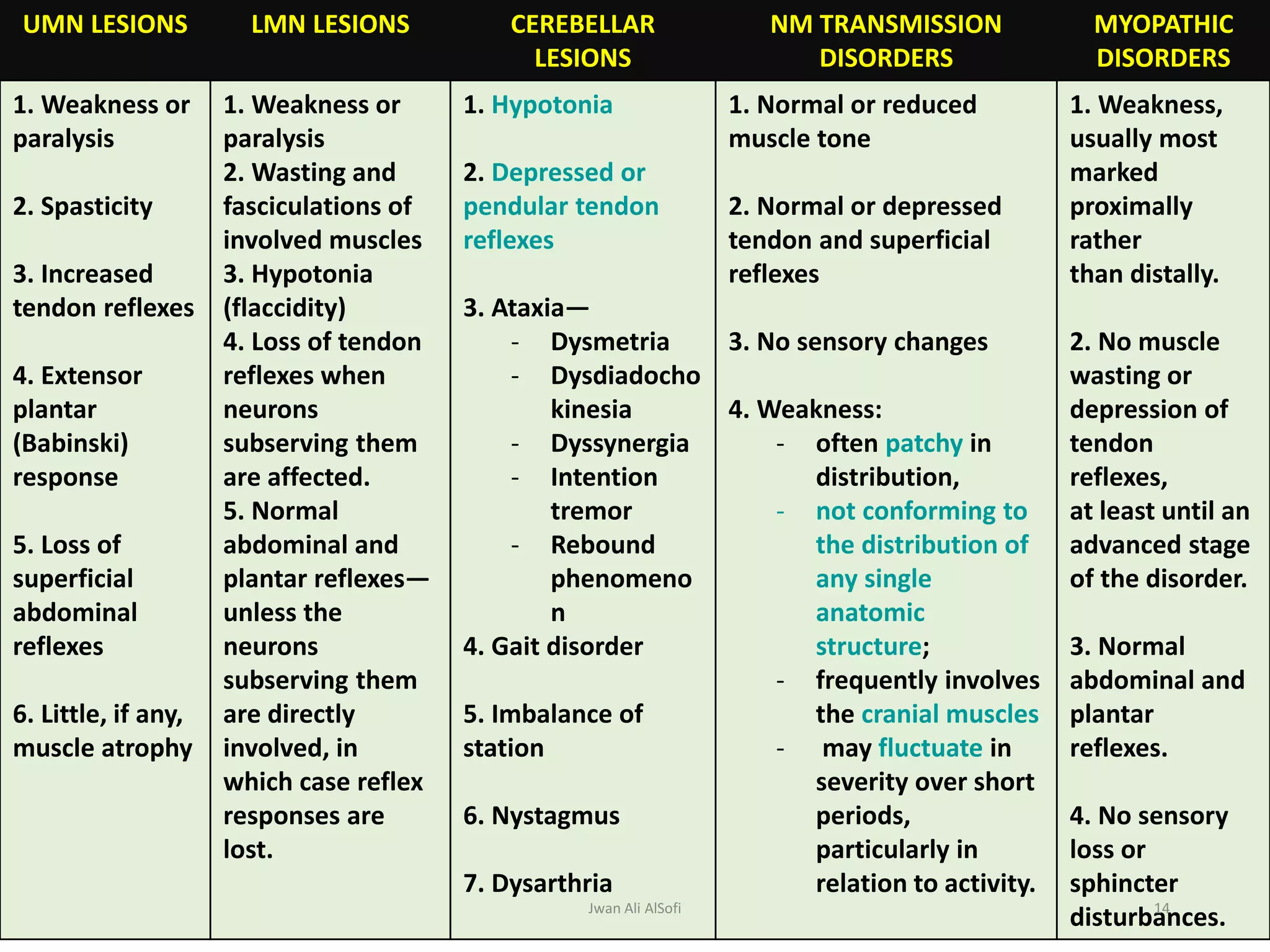 Myelopathy - spinal cord lesions.pptx