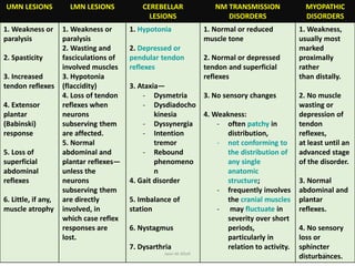 Myelopathy - spinal cord lesions.pptx
