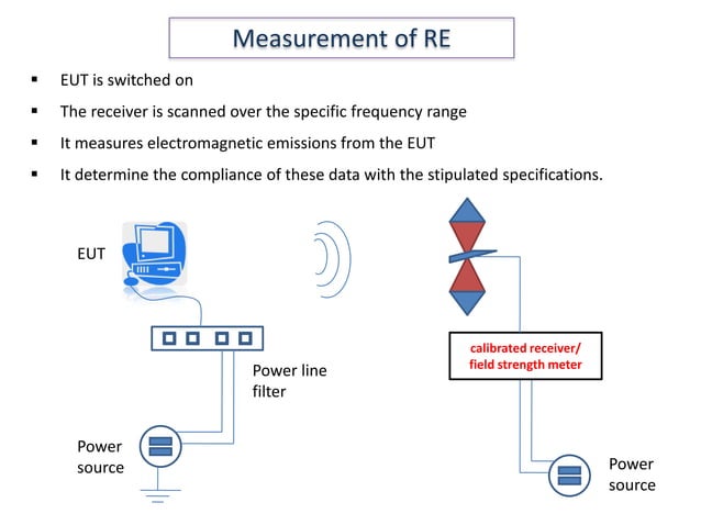 EMI/EMC | PPTX | Physics | Science