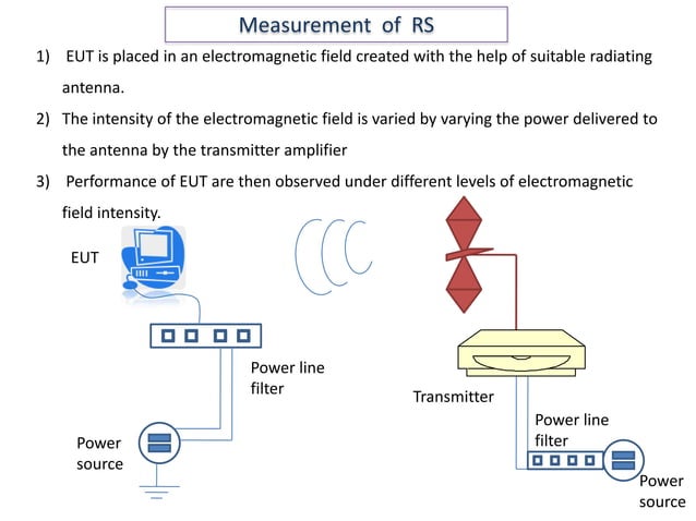 EMI/EMC | PPTX | Physics | Science