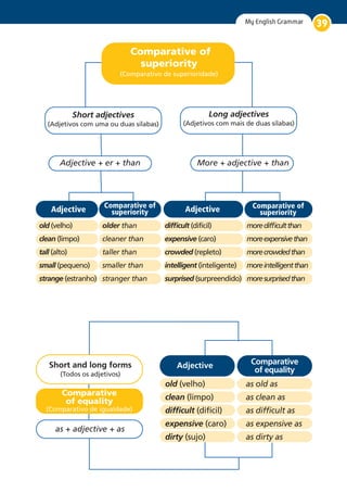 My English Grammar - 6.pdf