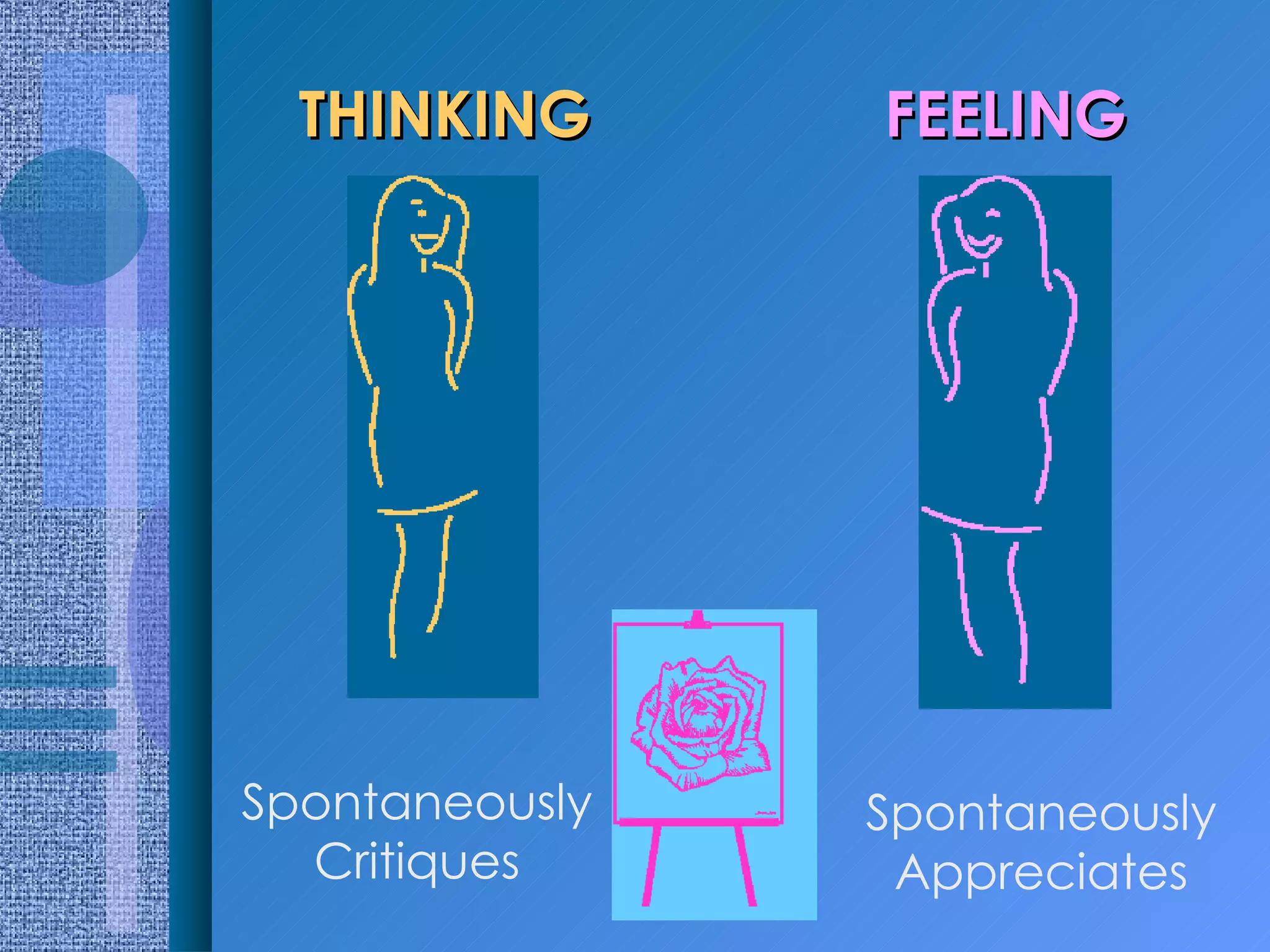 Myer Briggs Profile | PPT