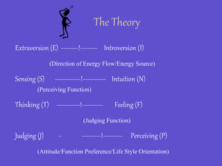 Myers-Brigg-Presentation.ppt
