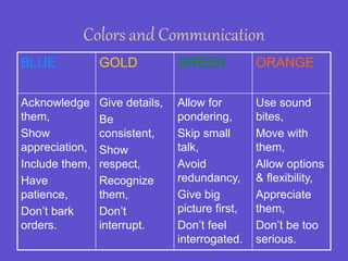 Color Personality Test Blue Gold Green Orange