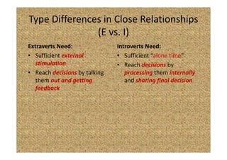 Myers briggs type indicator-sangamesh.k.s | PDF