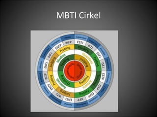 MBTI & Flow | PPT