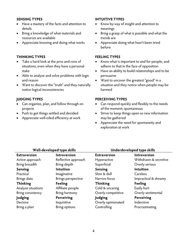 Assess your communication strengths with the Myers-Briggs types and ...