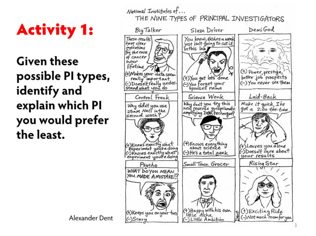 Assess your communication strengths with the Myers-Briggs types and ...