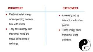 Myers briggs type indicator -for personality profile | PPT