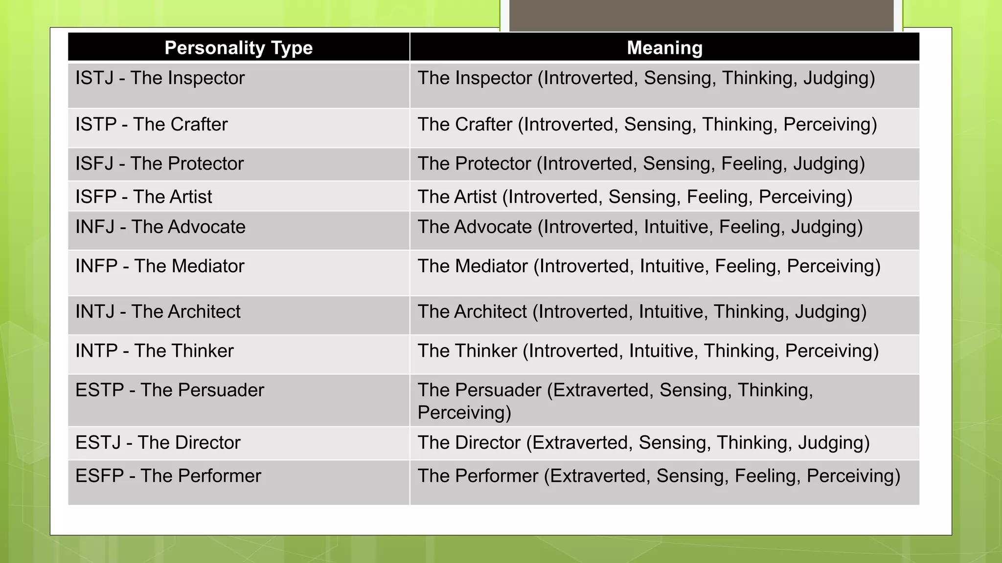 Myers-Briggs Type Indicator (MBTI) final (1).pptx