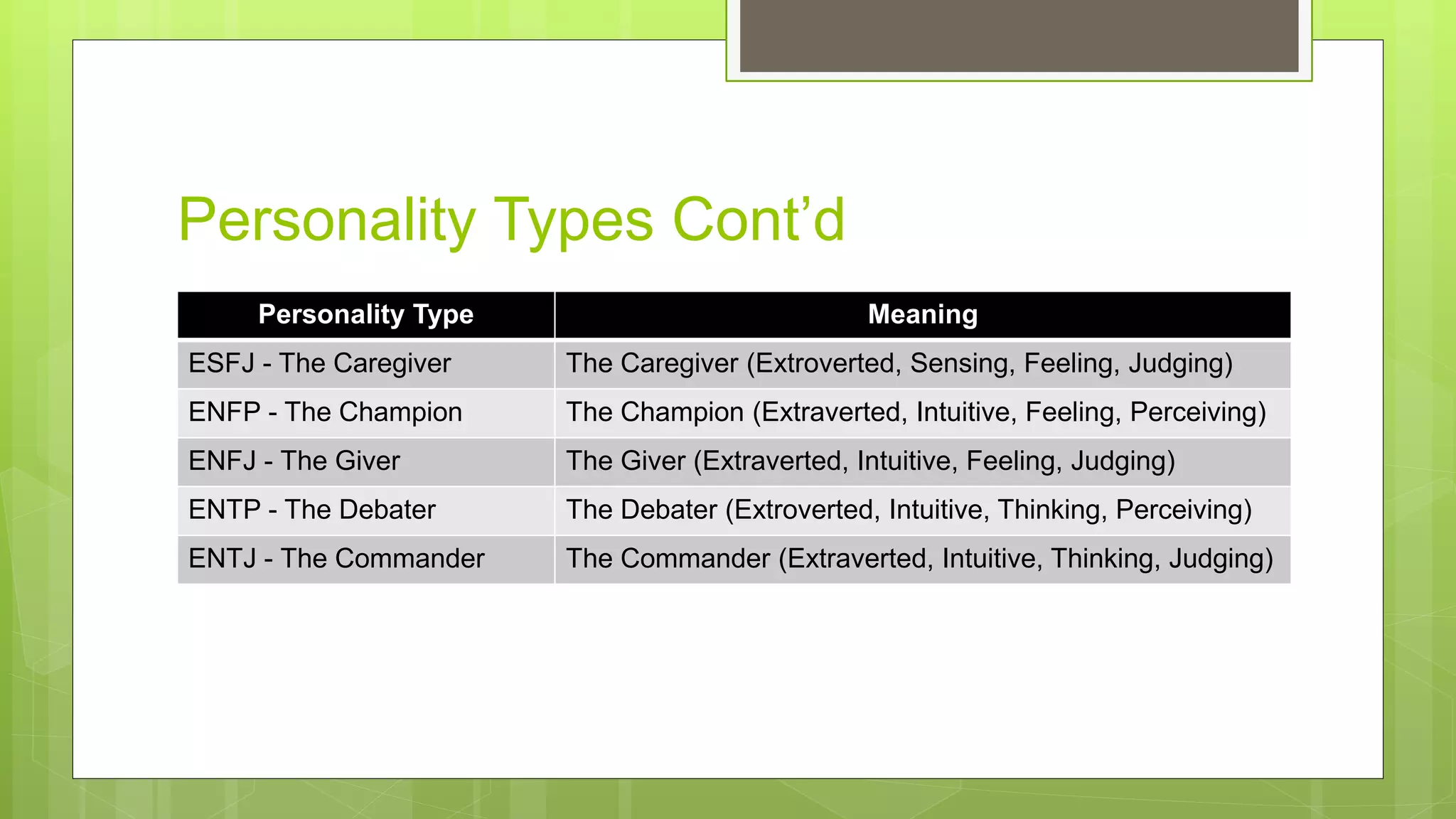 Myers-Briggs Type Indicator (MBTI) final (1).pptx
