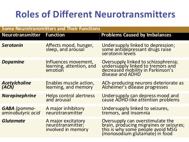 Neurotransmittersandtheirfunctions