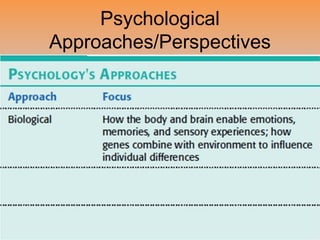 Myers Ap psychology for unit 1 powepoint notes | PDF