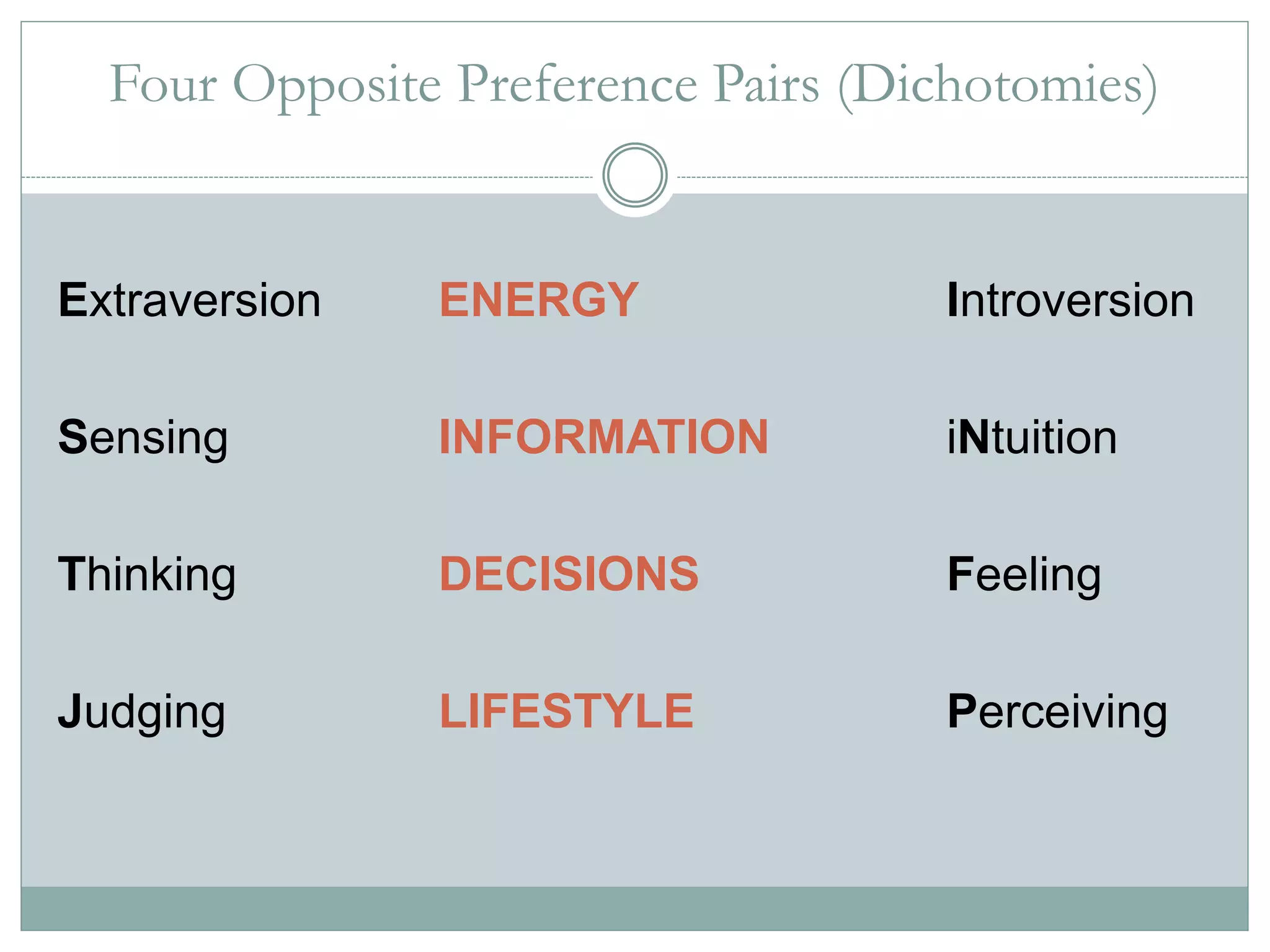 Understanding Myers-Briggs Personality Type Indicators by Katia Arango ...