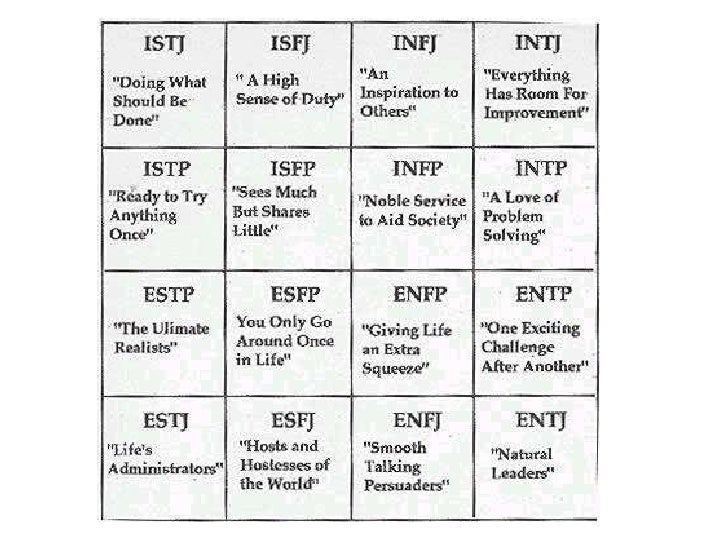 Myers Briggs Type Indicator