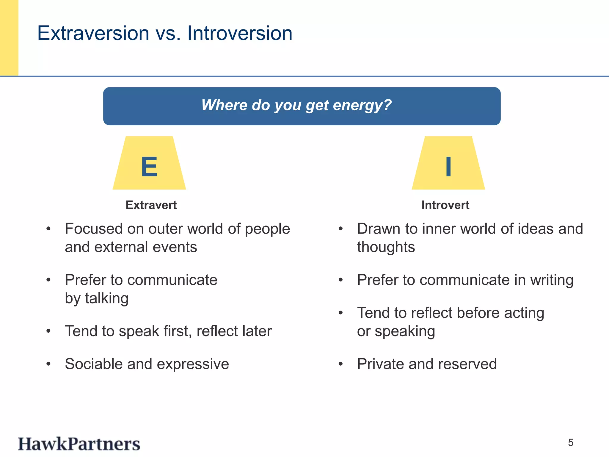 Understanding Yourself and Your Audience: The Power of Myers-Briggs in Business | PPTX