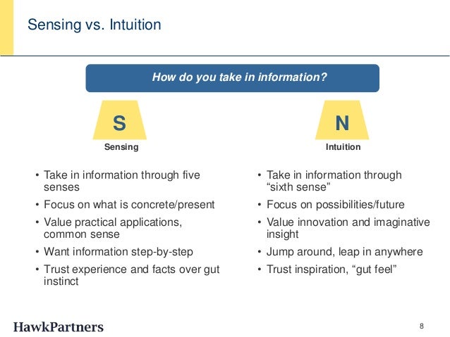 Understanding Yourself and Your Audience: The Power of Myers-Briggs i…