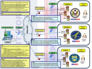 Federal Government Multi-Agent System (FEDMAS) | PDF