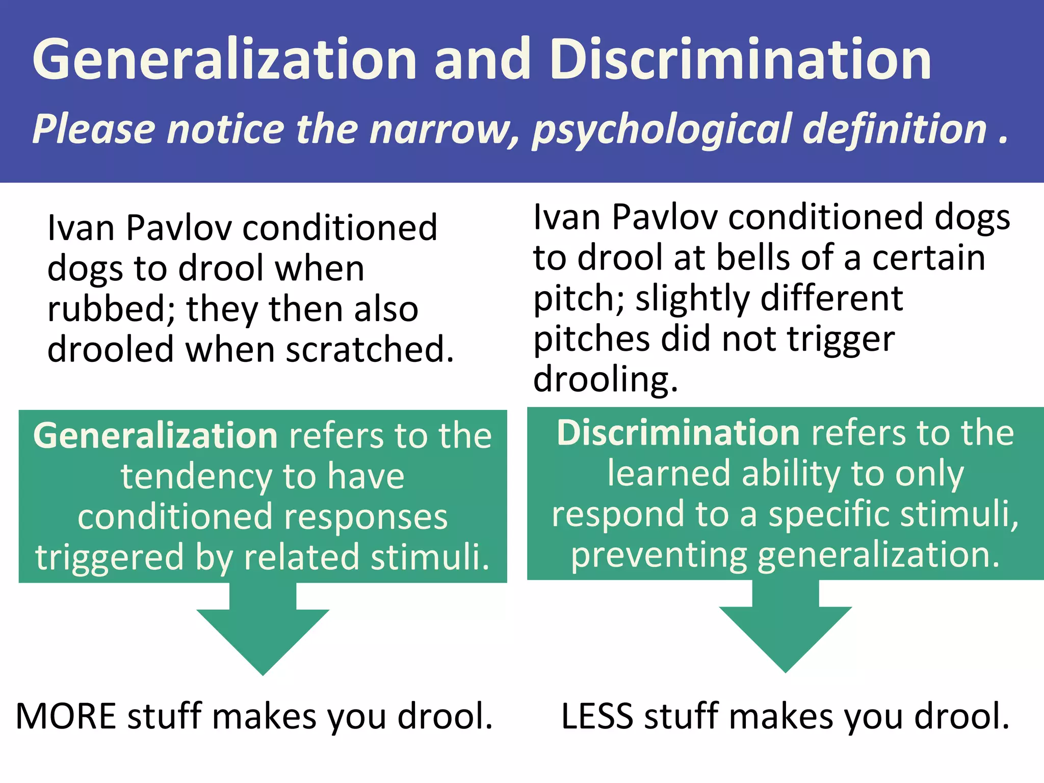 psychology of learning | PPT