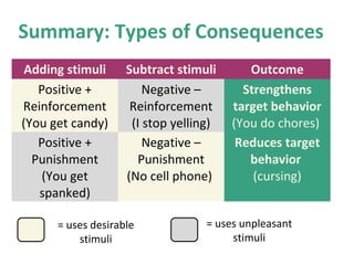 psychology of learning | PPT