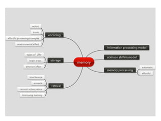 psychology of memory | PPT