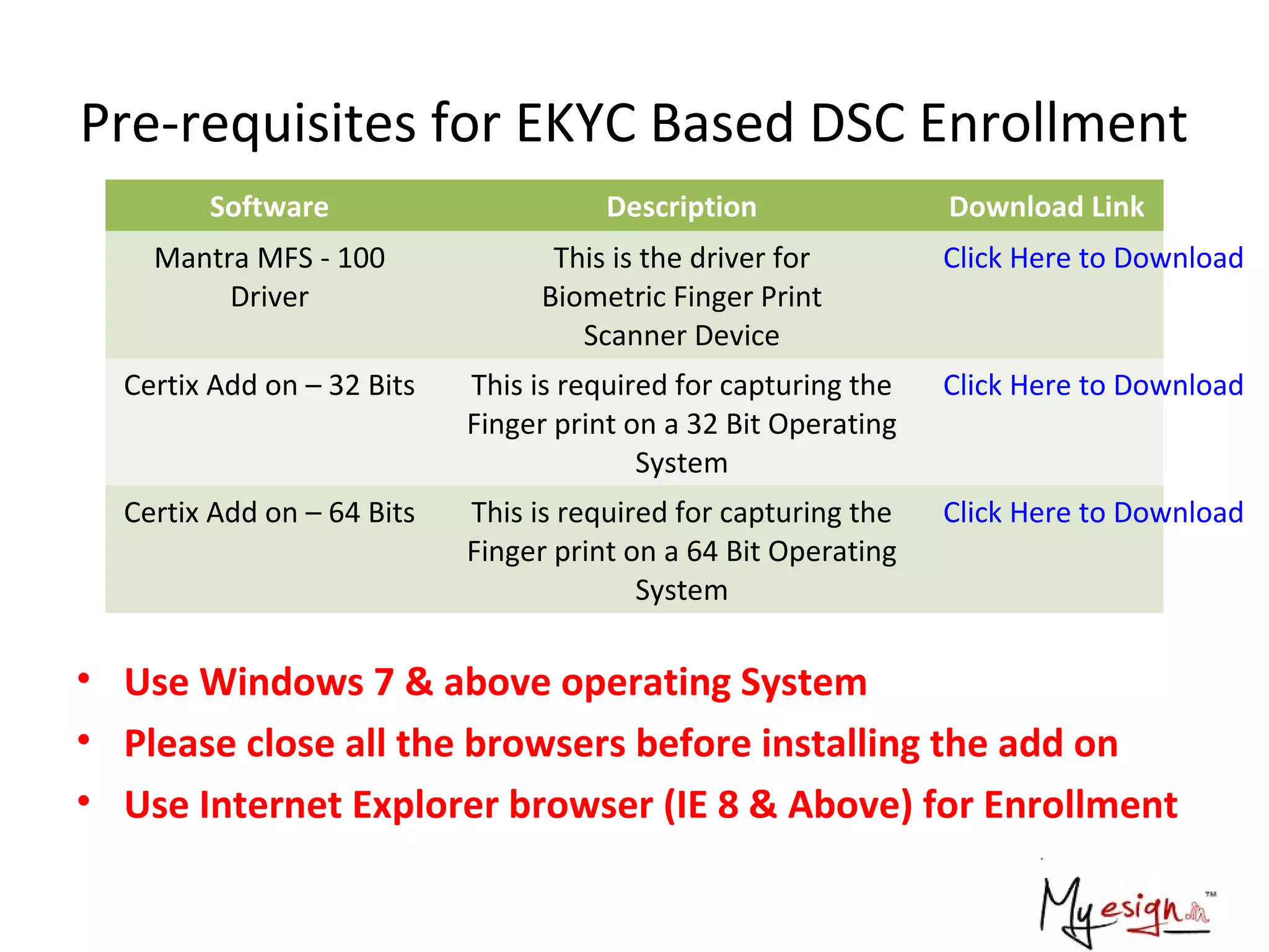 How to Make E-KYC ( Aadhaar Based ) Digital Signature | PPT | Operating ...