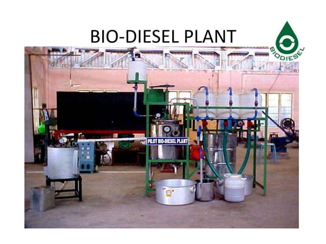 Biofuels Complete ppt | PPTX | Gasoline Prices | Economy