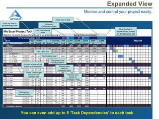 My Excel Project Tool | PPT