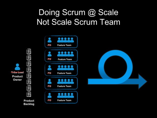 My Experience with Tribe-Squads | PPT