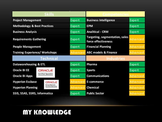 My Experience | PPTX
